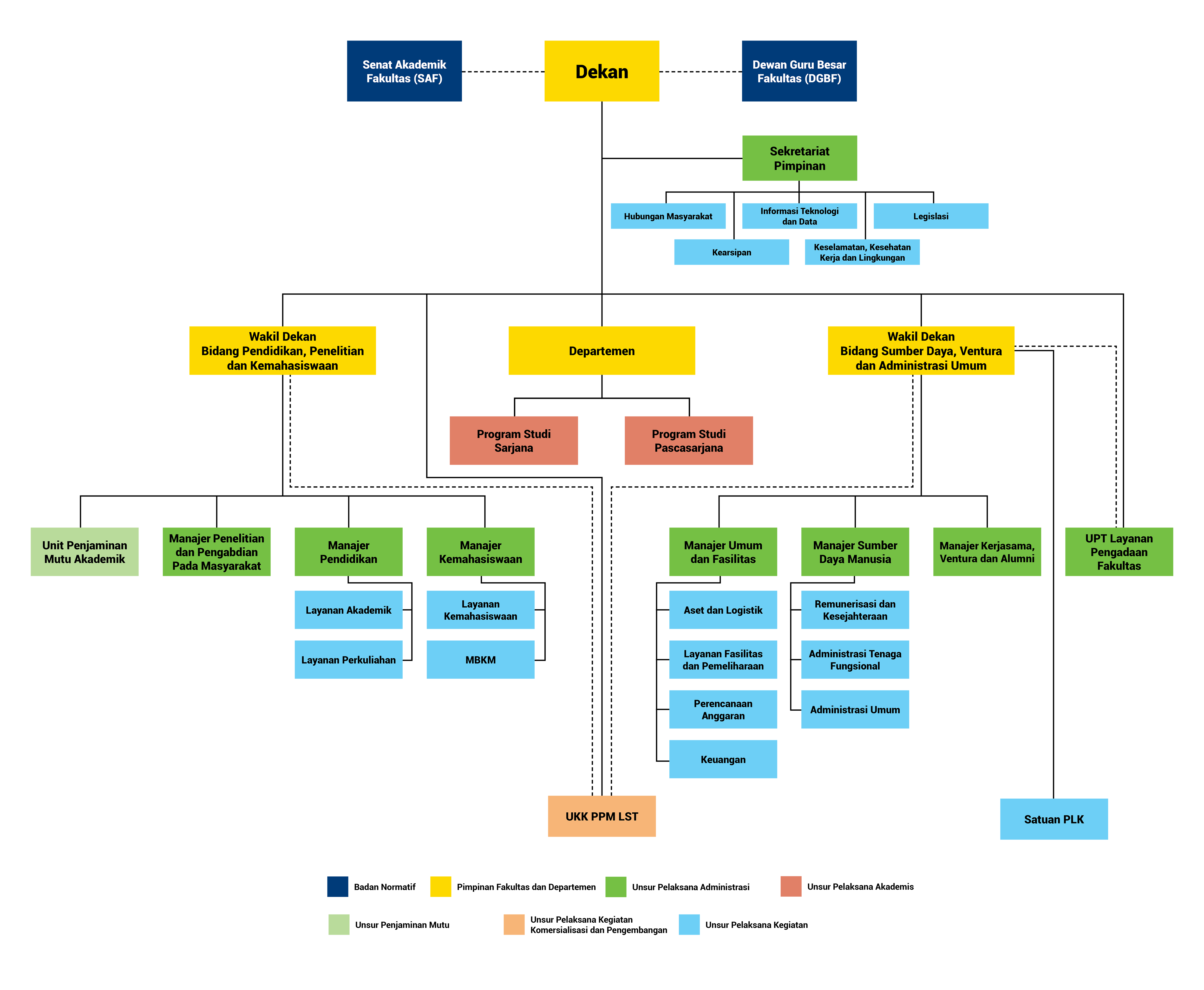Struktur Organisasi - FMIPA